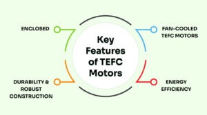 What is a TEFC Motor? Benefits and Key Features Explained
