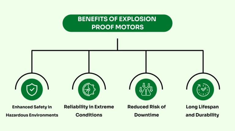 Explosion Proof Motor: How They Work, Benefits & Applications