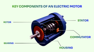 How Do Electric Motors Work? A Complete Guide