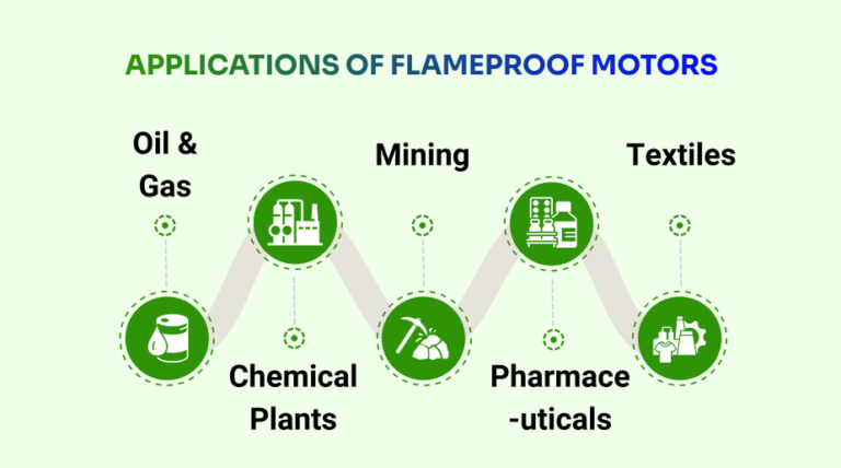 Key Features to Look for in a Flameproof Motor