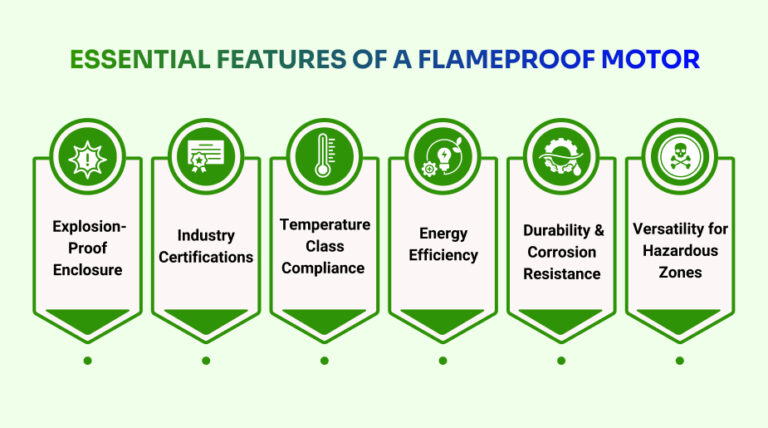 Key Features to Look for in a Flameproof Motor