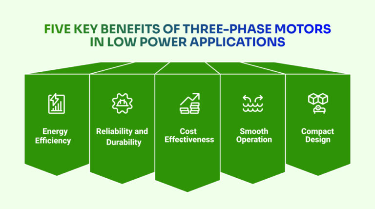 Benefits of Using Three-Phase Motors for Low Power Applications
