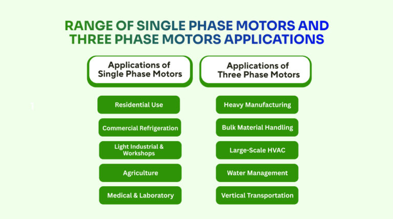 Single Phase Motors vs Three Phase Motors: Which One Should You Choose